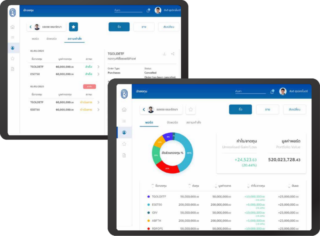 Robo-for-advisors – Robowealth