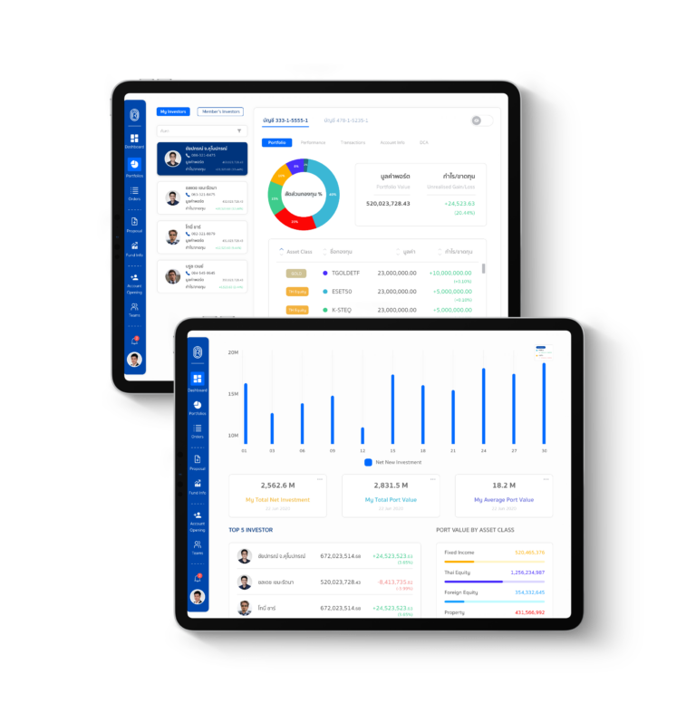 Robo-for-advisors – Robowealth